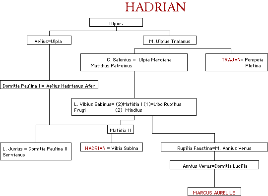 Riley Collection: Roman Emperors: Hadrian